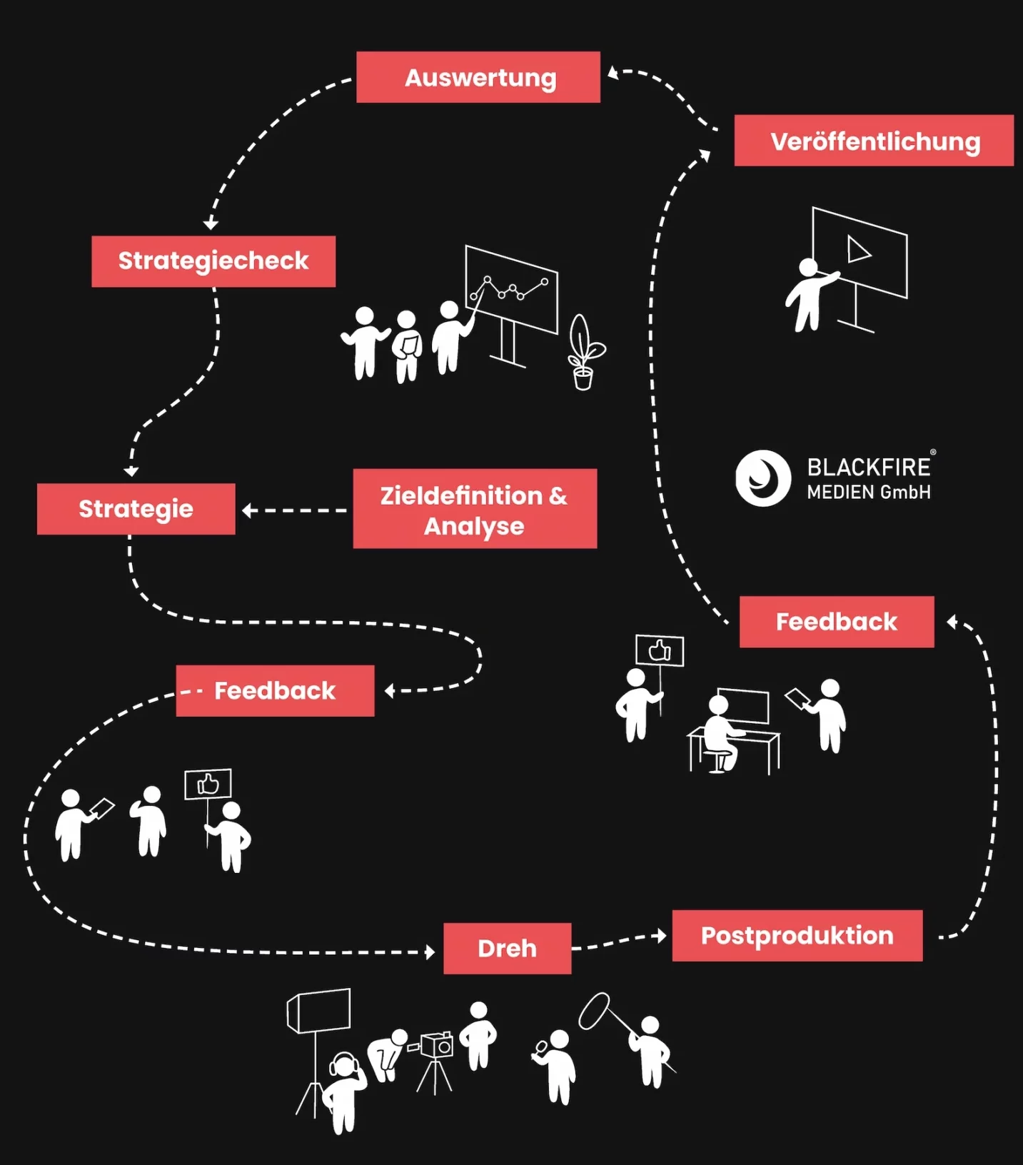 Blackfire Medien GmbH Roadmap